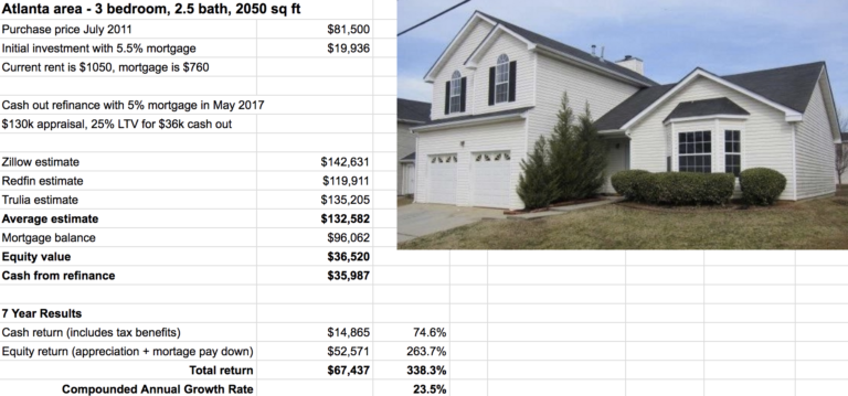 $5,162 in Passive Income – Rental Property Portfolio Update - Rental ...